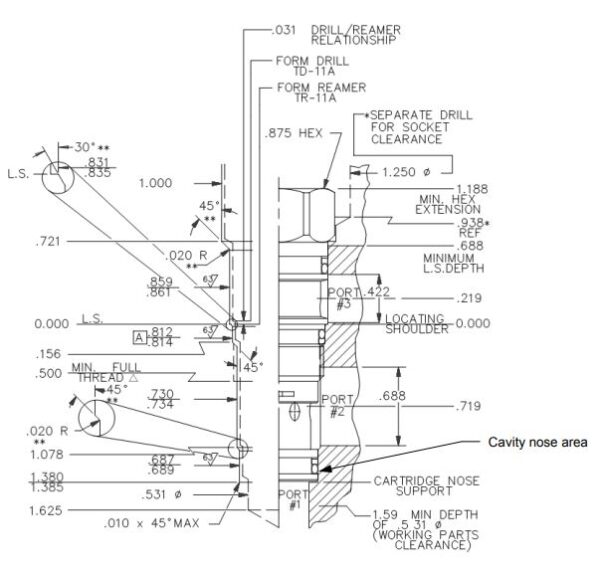 SUN Hydraulics cavity overview and explanation of cavity systems ...
